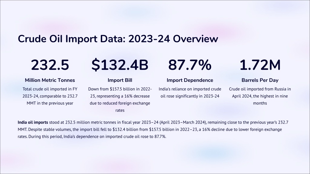 PPT - Crude Oil Import in India: Key Players and Top Exporting ...