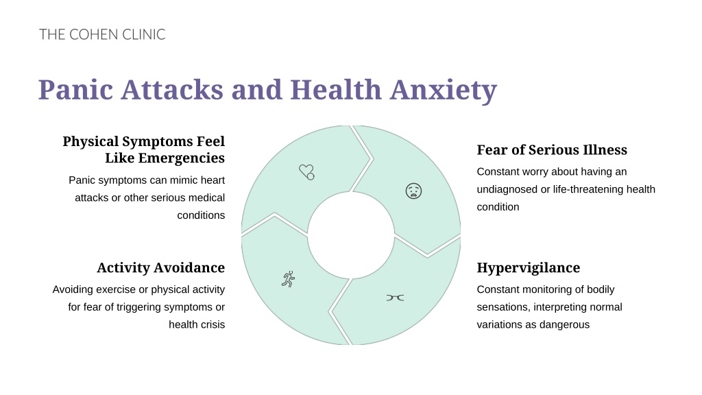 PPT - Compassionate Therapy for Treatment of Panic Attack Toronto ...