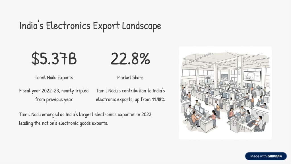 PPT - Top Electronics Exporters: Leading Countries in Global ...