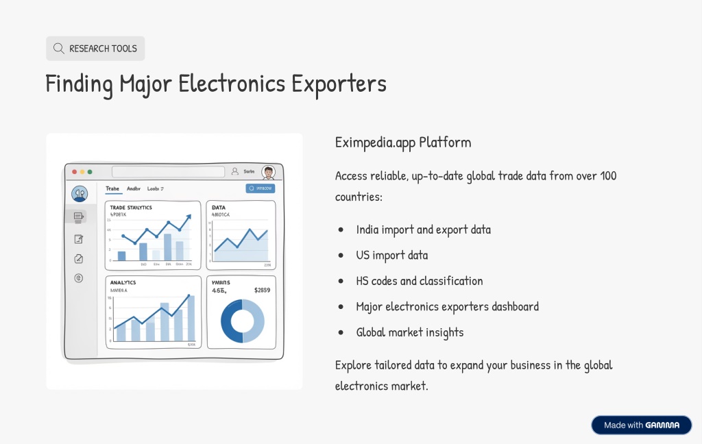 PPT - Top Electronics Exporters: Leading Countries in Global ...