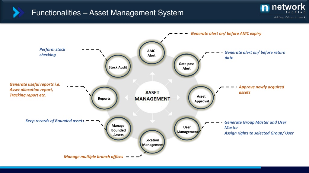 PPT - Asset management System - PPT PowerPoint Presentation, free ...
