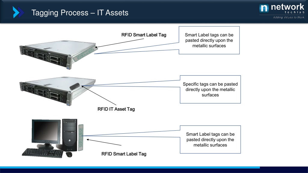 PPT - Asset management System - PPT PowerPoint Presentation, free ...