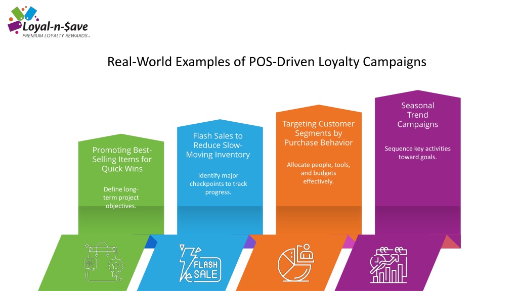 PPT - How POS Data Helps Retailers Create Loyalty Campaigns That ...