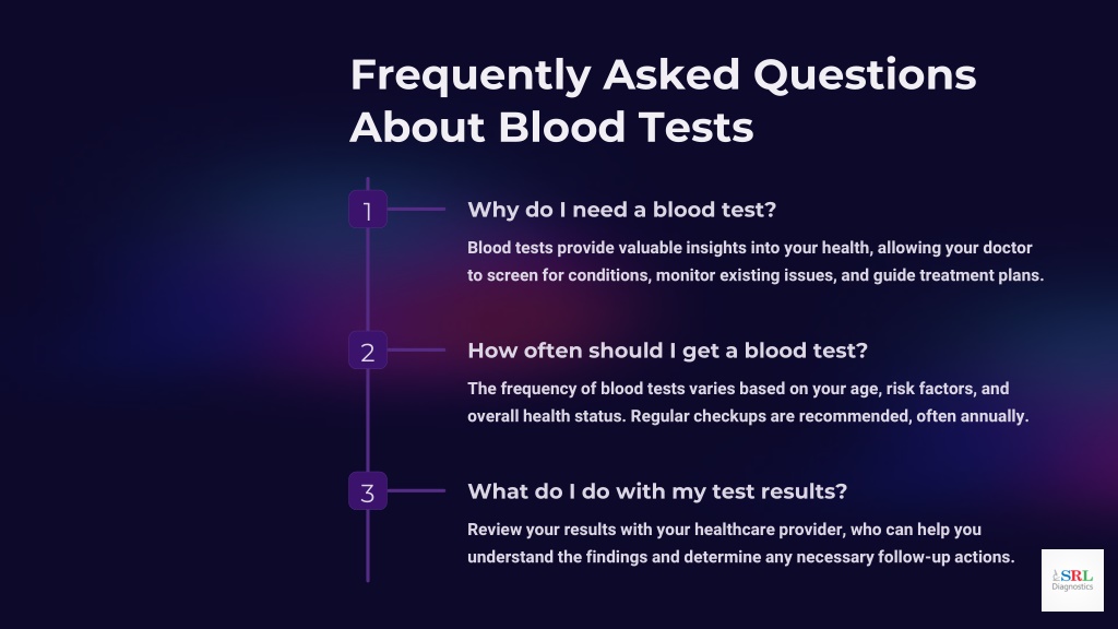 PPT - Everything-You-Need-To-Know-About-Blood-Testing ...