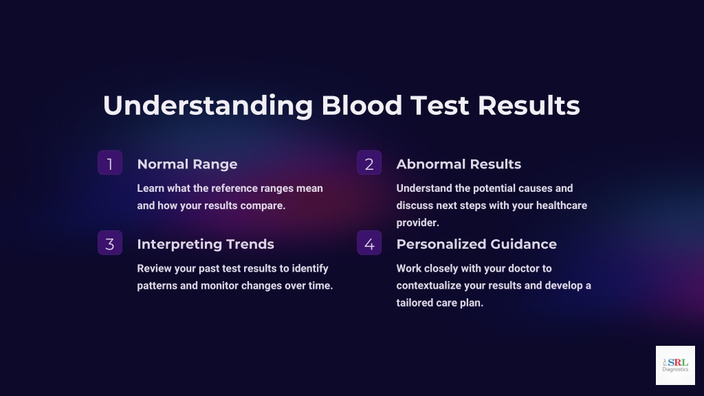 PPT - Everything-You-Need-To-Know-About-Blood-Testing ...