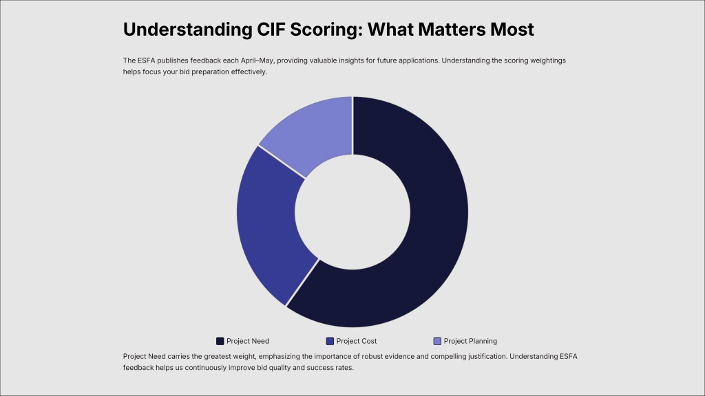 PPT - CIF Guidance Understanding the Process for Condition Improvement ...