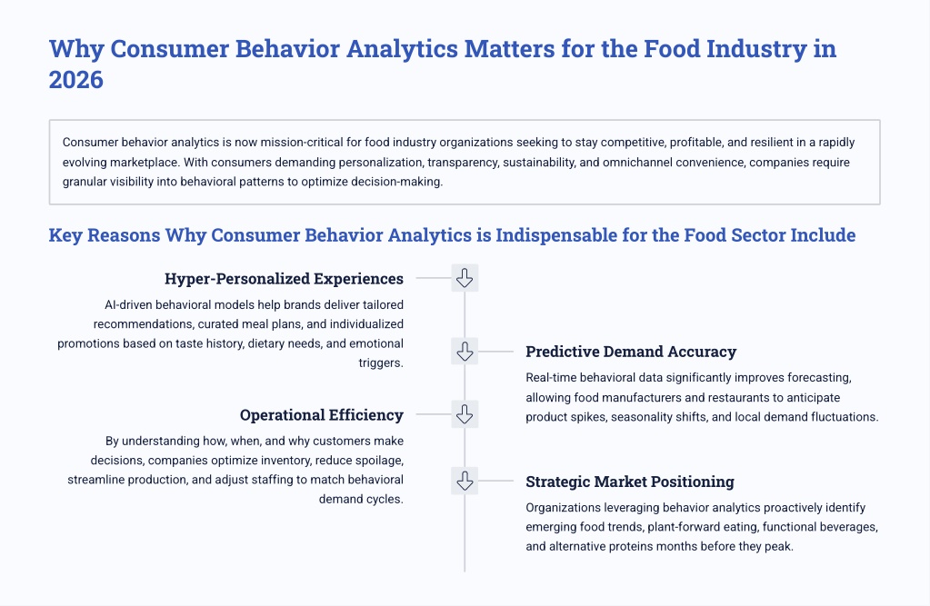 PPT - How Data-Driven Consumer Insights Are Shaping Food Industry ...