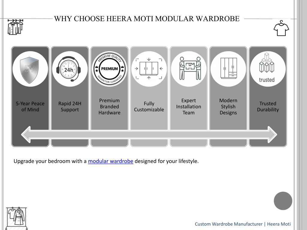 PPT - Customized Modular Wardrobes for Modern Homes by Heera Moti ...