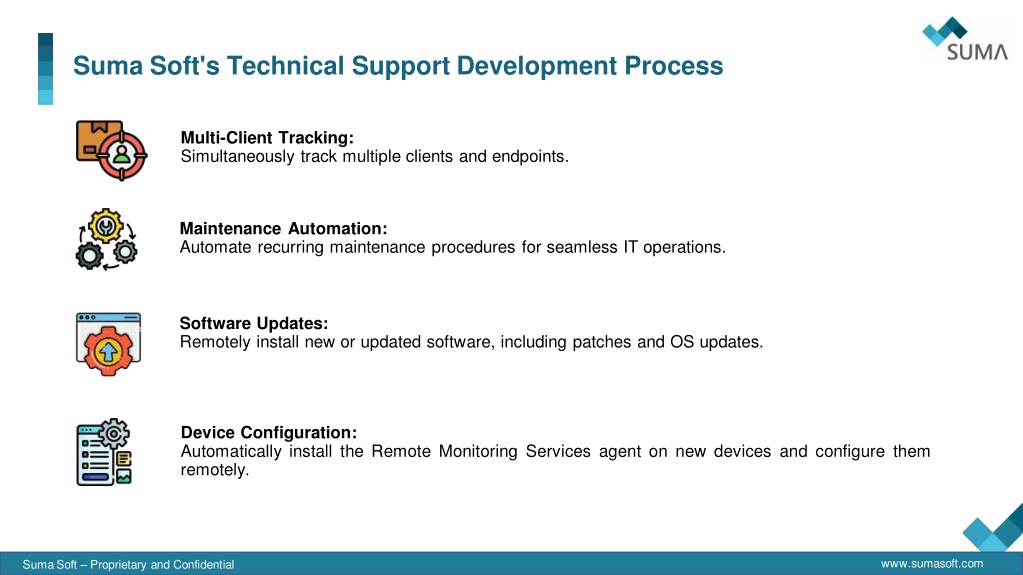 PPT - Empowering Your IT Ecosystem With Suma Soft's Remote Monitoring ...