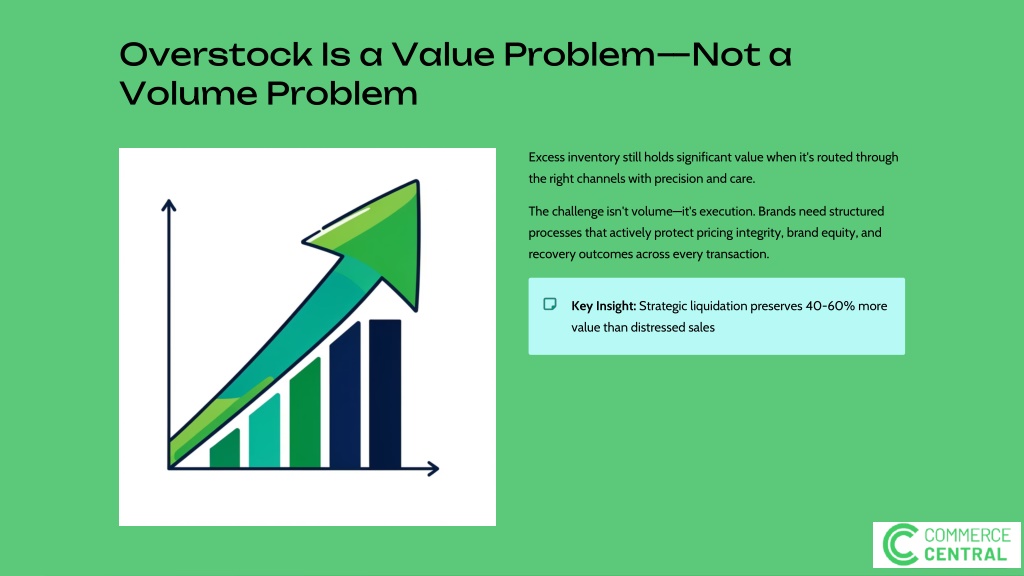 PPT - From Overstock to Opportunity: Turning Excess Inventory into ...