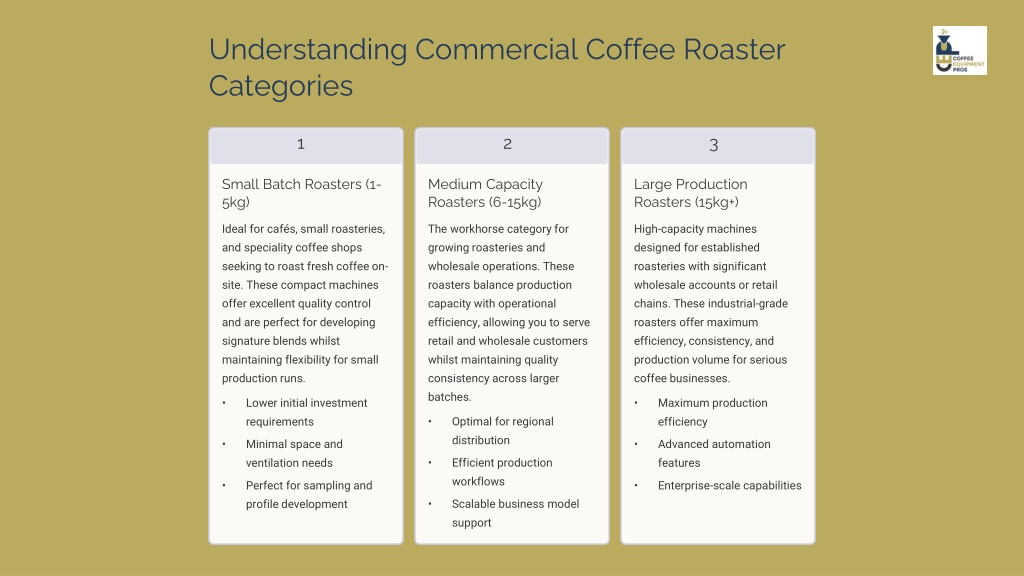 PPT - Where can you buy a used commercial coffee roaster for sale ...