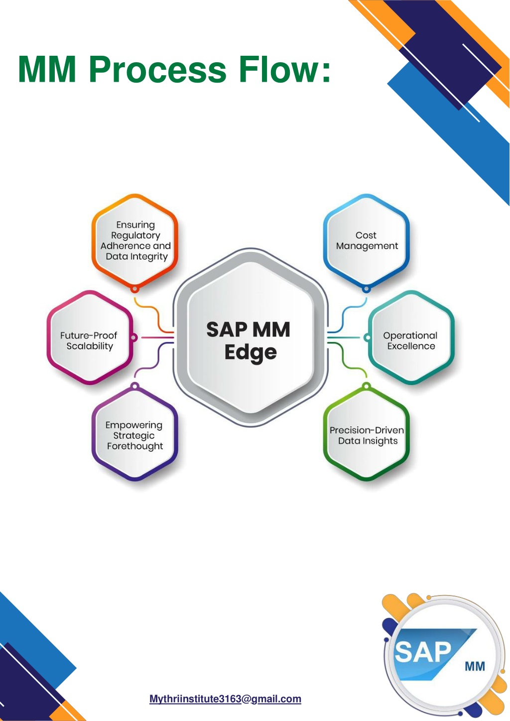 PPT - sap mm training in hyderabad PowerPoint Presentation, free ...