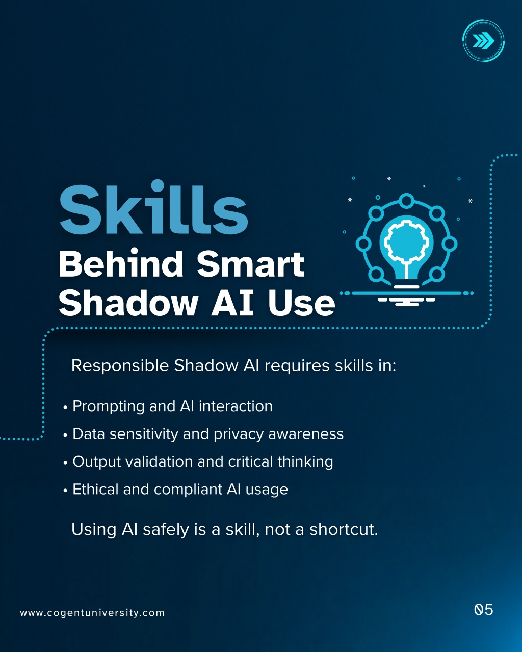 PPT - 13_ Skill Drop Monday (Shadow AI - The Skill Behind the Screens ...