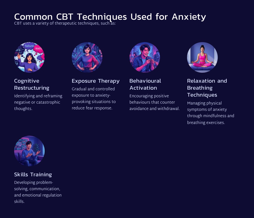 PPT - Is Cognitive Behavioural Therapy for Anxiety Effective PowerPoint ...
