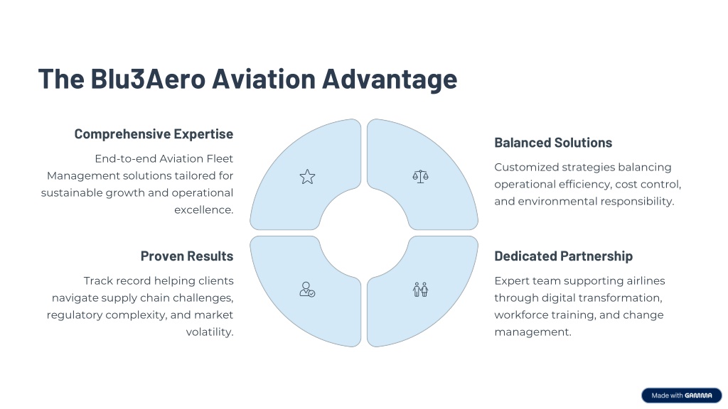 PPT - Strategic Aviation Fleet Management for Sustainable Growth ...