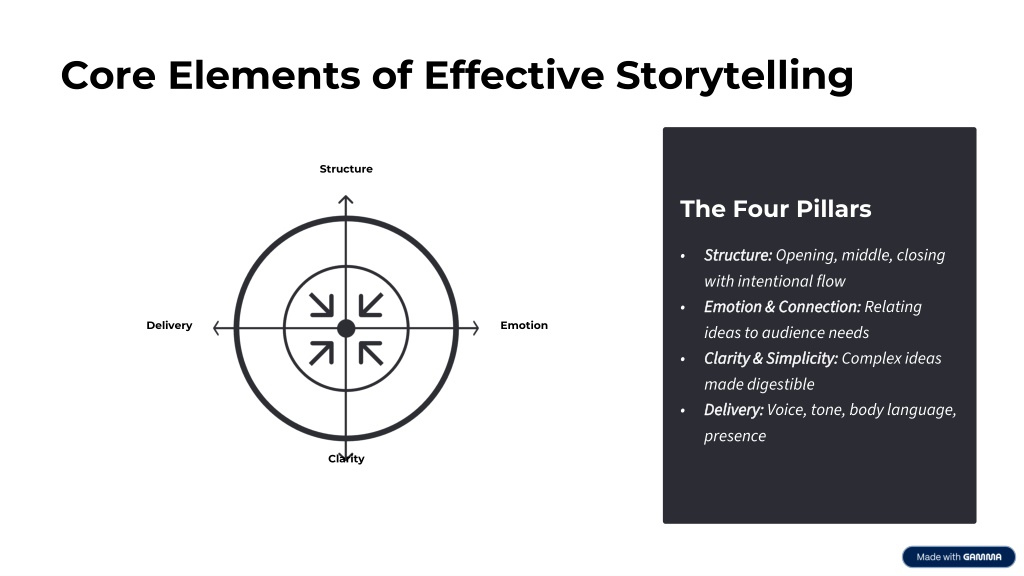 PPT - Business Storytelling Course: Practical Storytelling Skills for ...