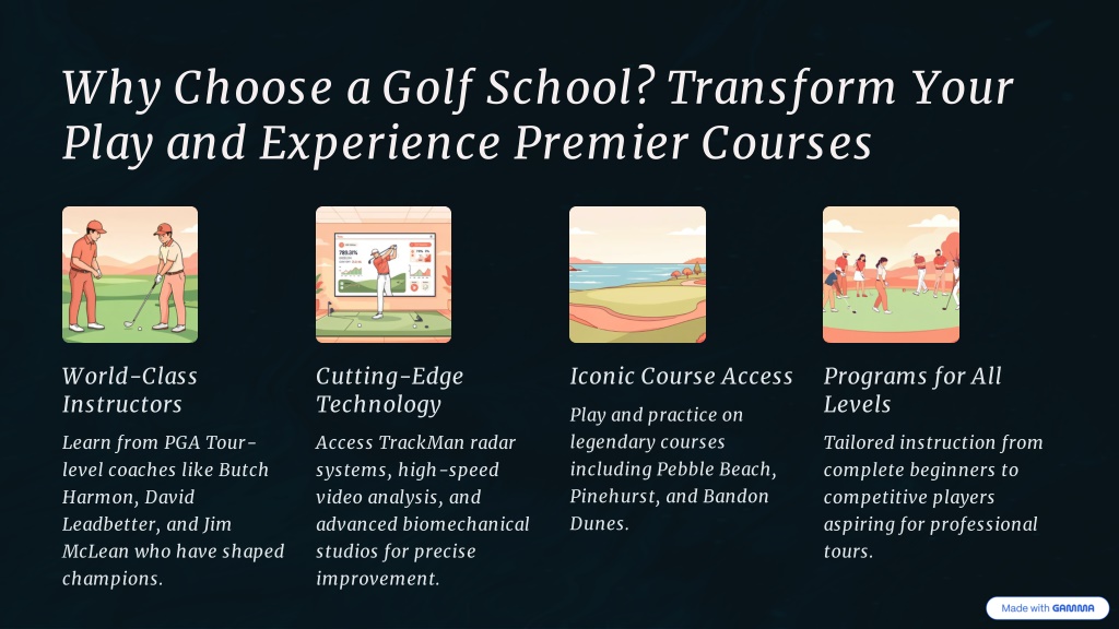 PPT - Best Golf School Hilton Head SC for All Skill Levels PowerPoint ...