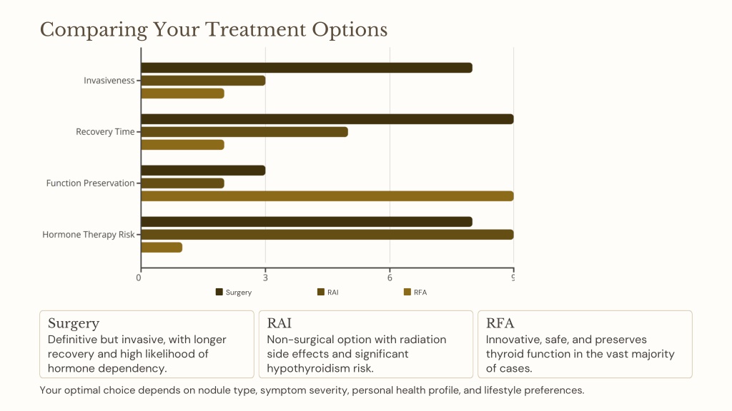 PPT - How to Choose the Right Thyroid Goiter Treatment for You ...