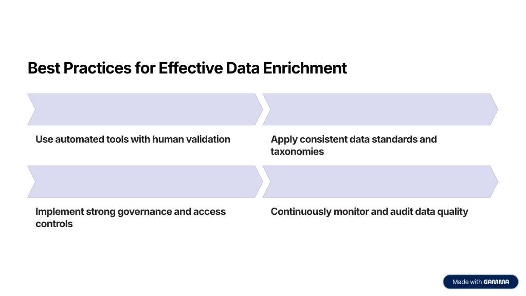 PPT - Data Enrichment in Healthcare Enhancing Patient Data PowerPoint ...