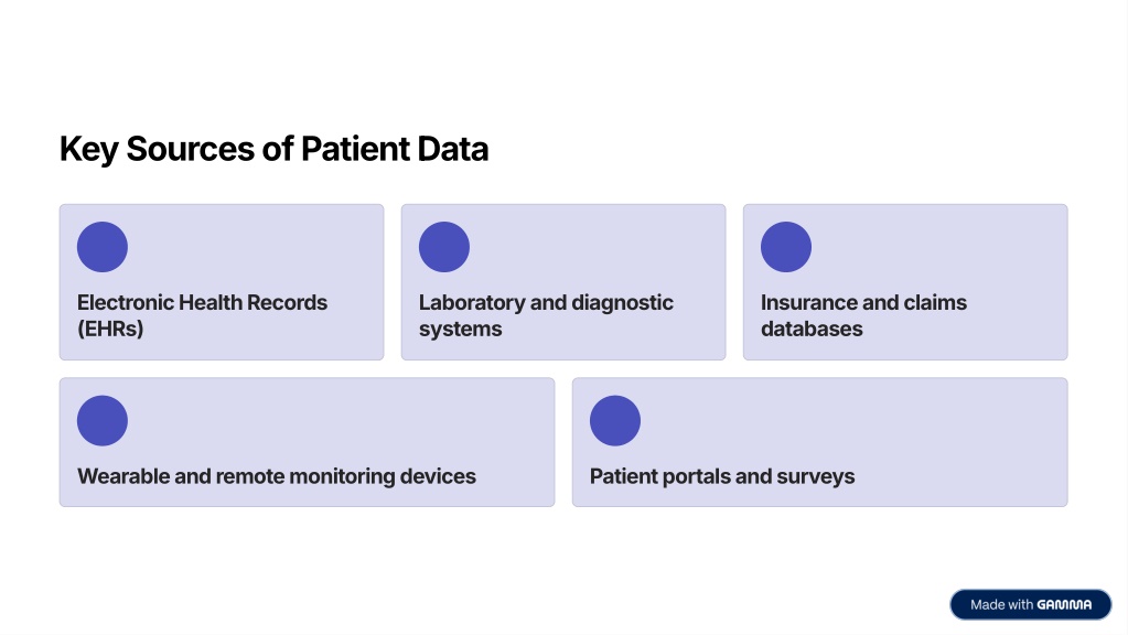 PPT - Data Enrichment in Healthcare Enhancing Patient Data PowerPoint ...