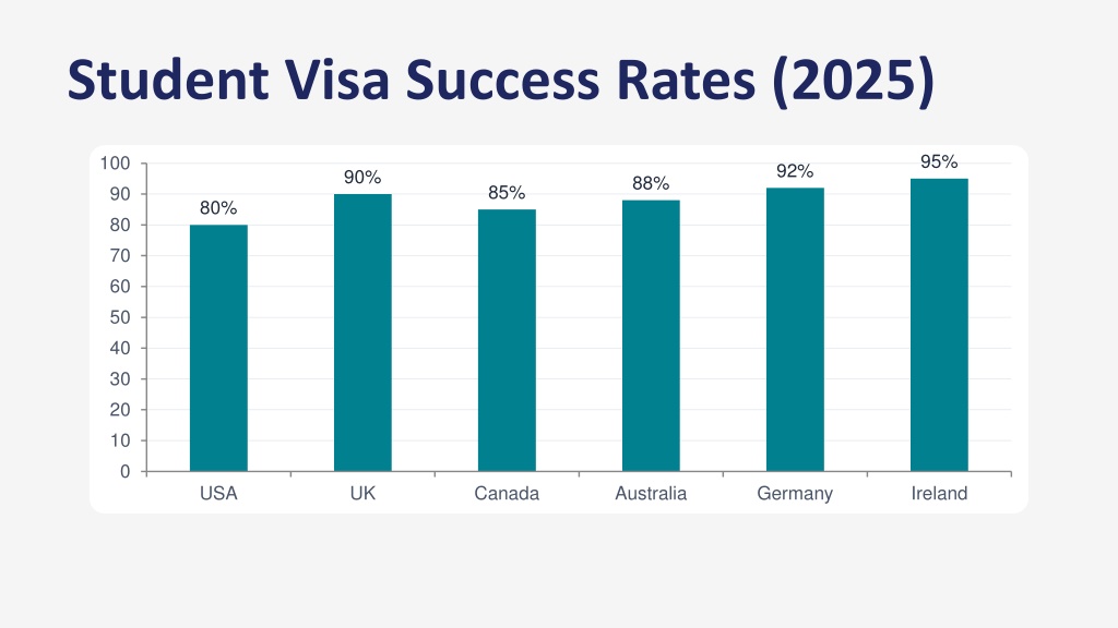 PPT - Free Study Visa Guide for Indian Students from PIEC Delhi ...