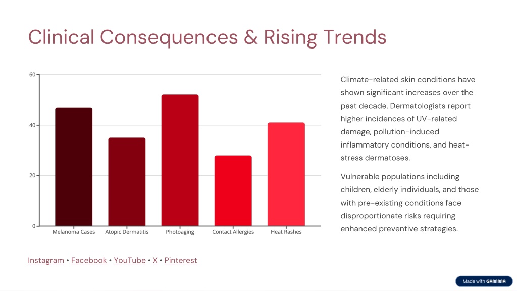 PPT - Climate-Change-and-Skin-Health PowerPoint Presentation, free ...