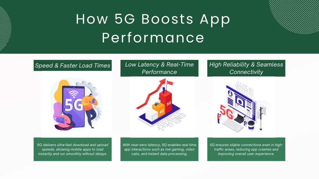 PPT - The Impact of 5G on Mobile App Performance Presentation ...