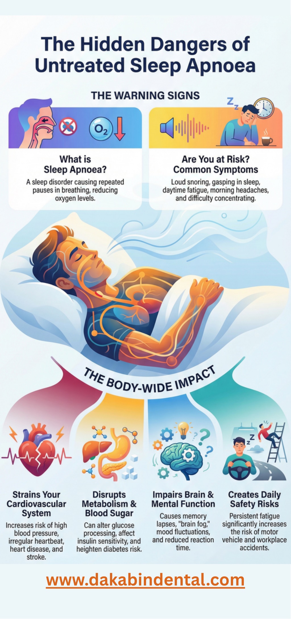 PPT - The Hidden Dangers of Untreated Sleep Apnoea PowerPoint ...