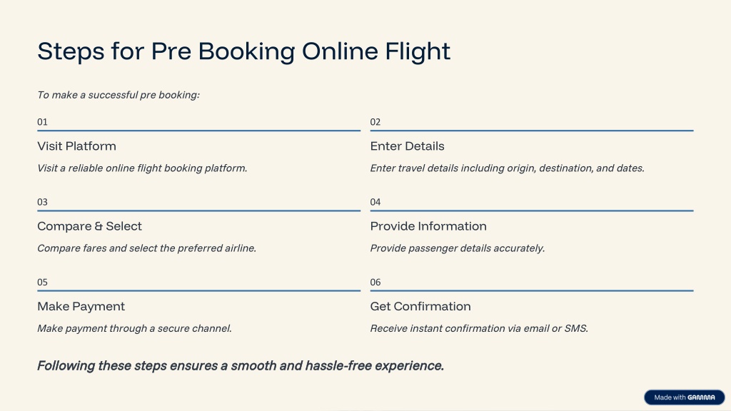 PPT - Seamless Travel Made Easy: Mastering Online Flight Reservations ...