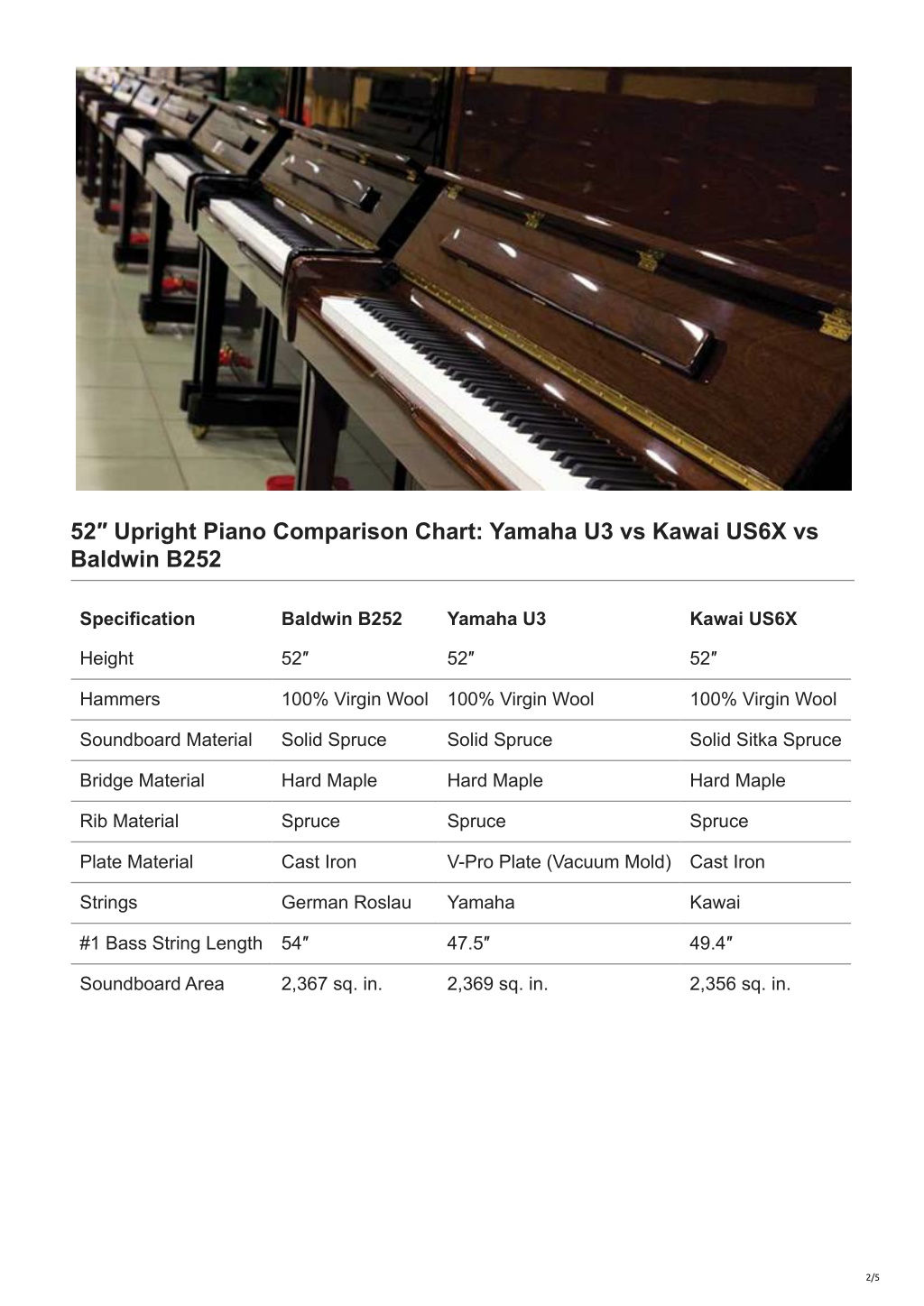 PPT - Best 52″ Professional Upright Pianos – Compare Yamaha, Kawai, and ...