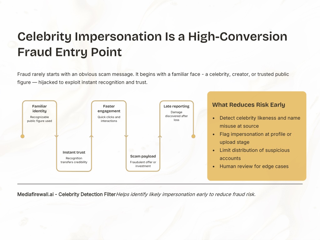 PPT - Celebrity Impersonation Fuels Fraud At Scale PowerPoint ...