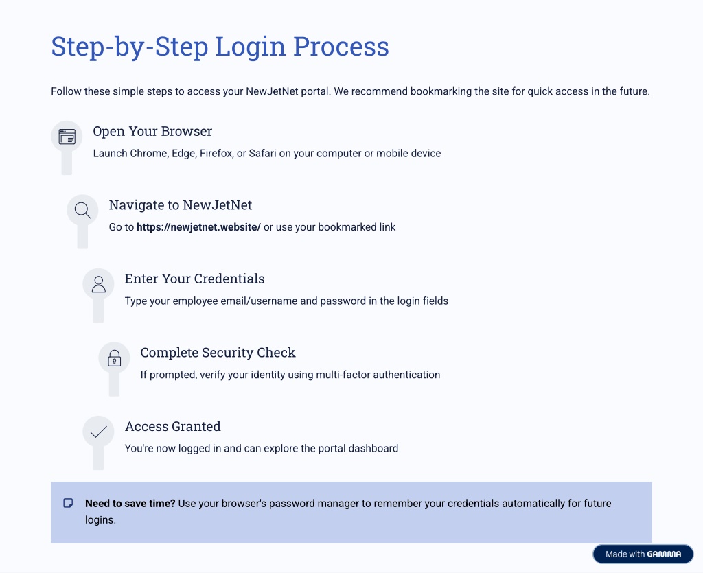 PPT - Official NewJetNet AA Login & Employee Access Guide PowerPoint ...