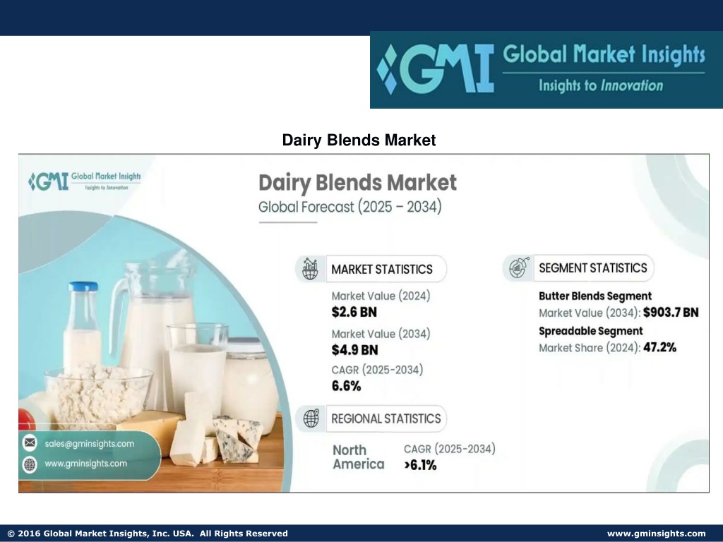 PPT - Dairy Blends Market Trends, Statistics & Growth Forecast 2026 ...