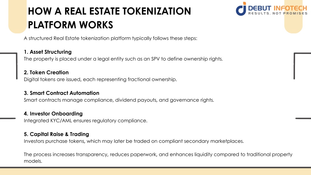 PPT - How a Real Estate Tokenization Platform Unlocks Fractional ...