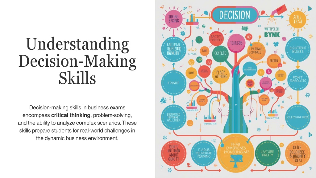 PPT - How Business Exams Assess Decision-Making Skills PowerPoint ...