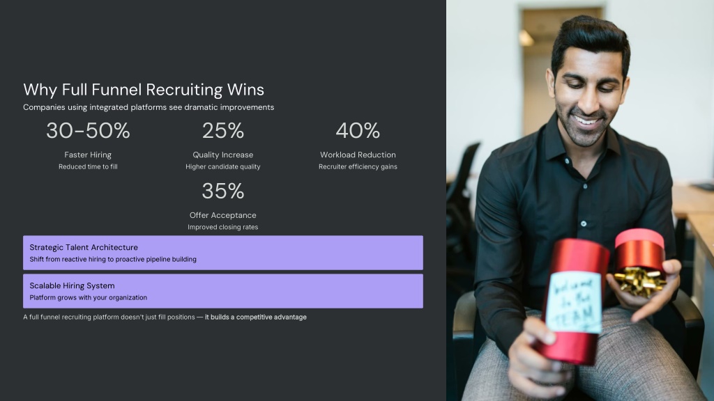 PPT - How a Full Funnel Recruiting Platform in California Transforms ...