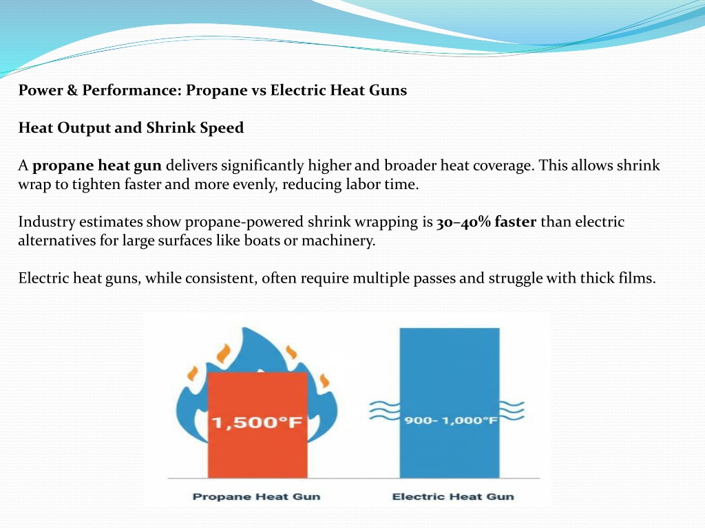 PPT - Propane vs Electric Heat Guns for Marine and Industrial Shrink ...