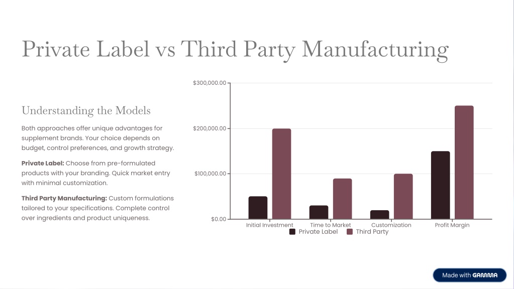 PPT - How Nutraceuticals Third Party Manufacturers In India Empower ...