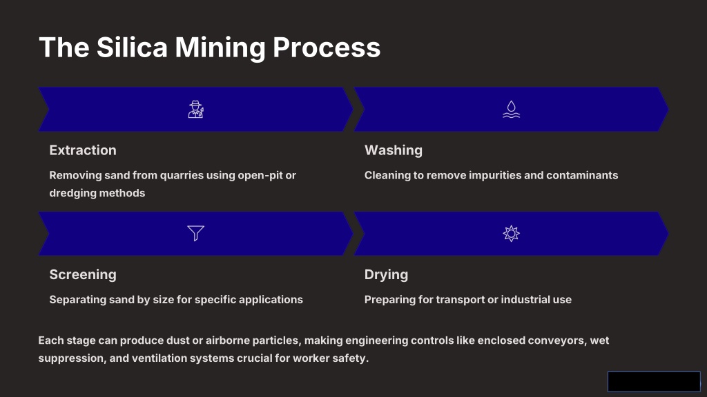 PPT - Safety Tips for Handling & Storing Silica Sand PowerPoint ...