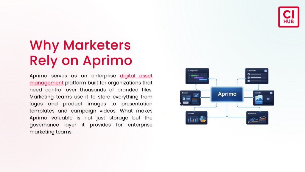 PPT - Why Marketers Choose CI HUB to Use Aprimo Assets Inside Microsoft ...