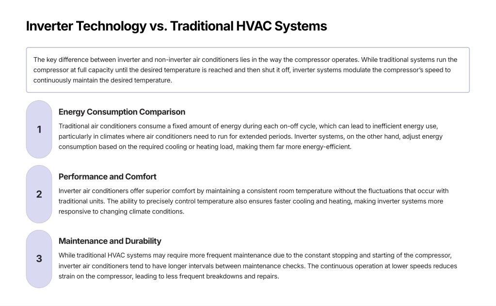PPT - Inverter-Driven Air Conditioning: The Future of Efficient HVAC ...