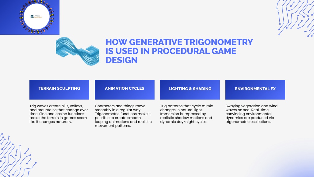 PPT - What Is Generative Trigonometry, And How Is It Used In 2026 ...