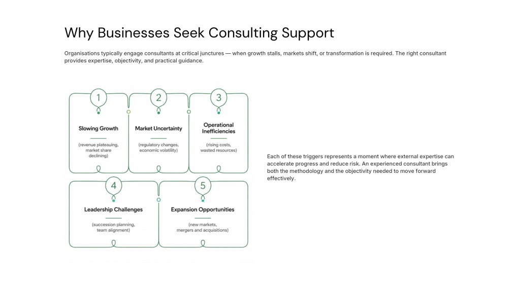 PPT - Driving Operational Excellence with Zorawar Kohli Consulting ...