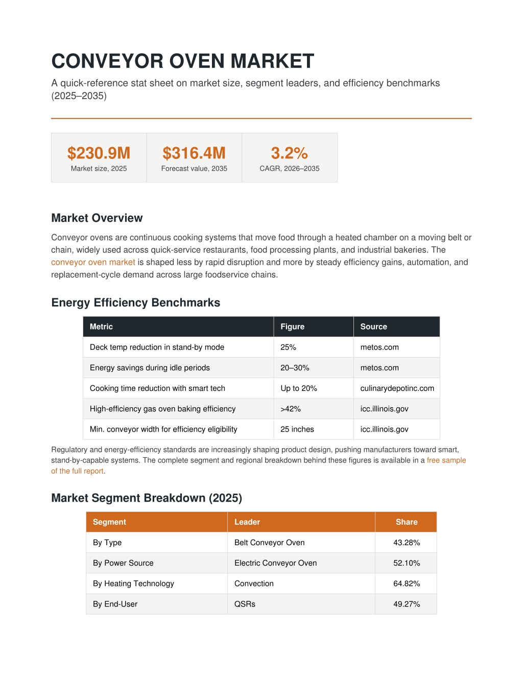 PPT - Conveyor Oven Market Expansion Through Smart Cooking Technologies ...